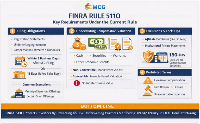 FINRA Rule 5110 & 5123 Updates - MCG Consulting